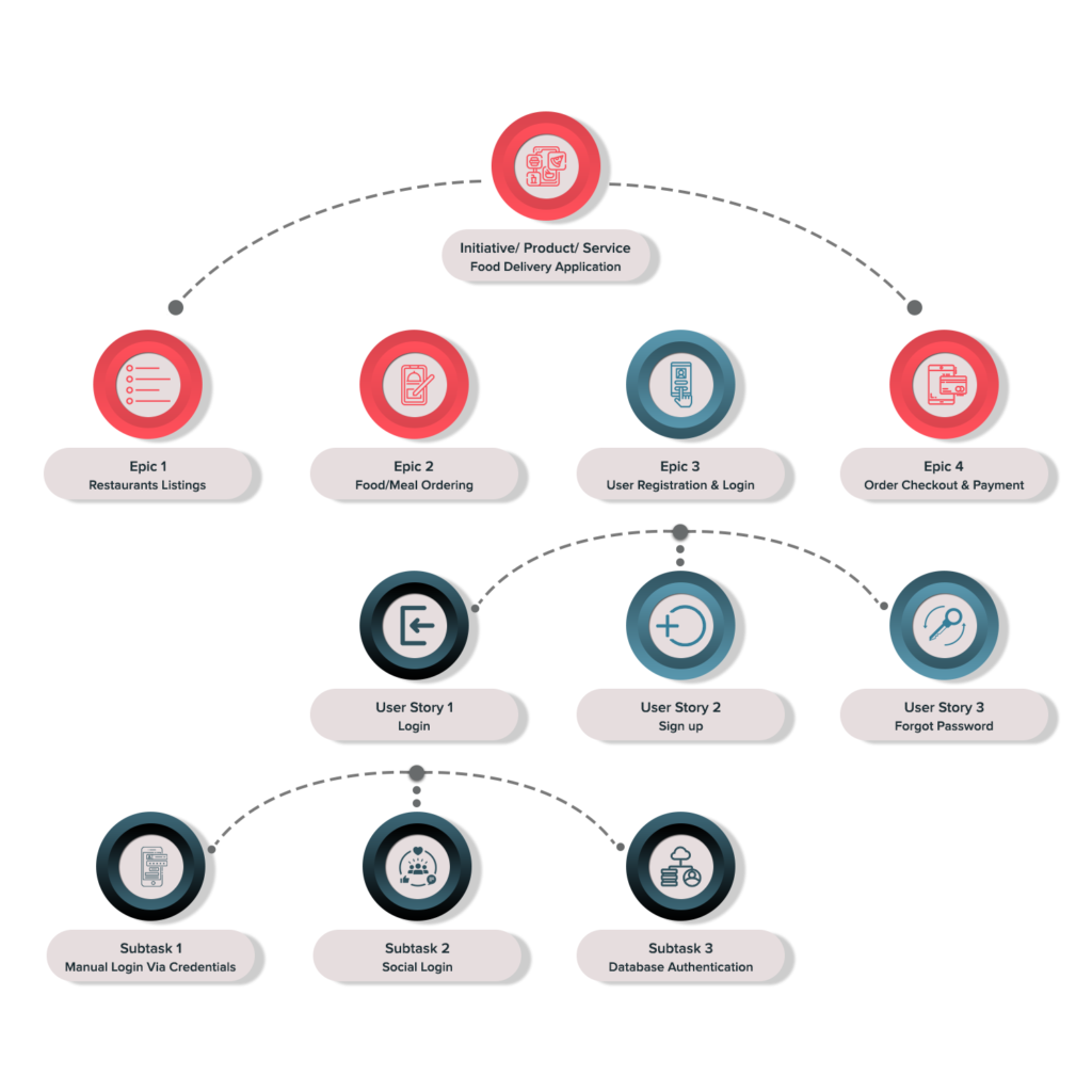 Epics and User Stories: What and how?