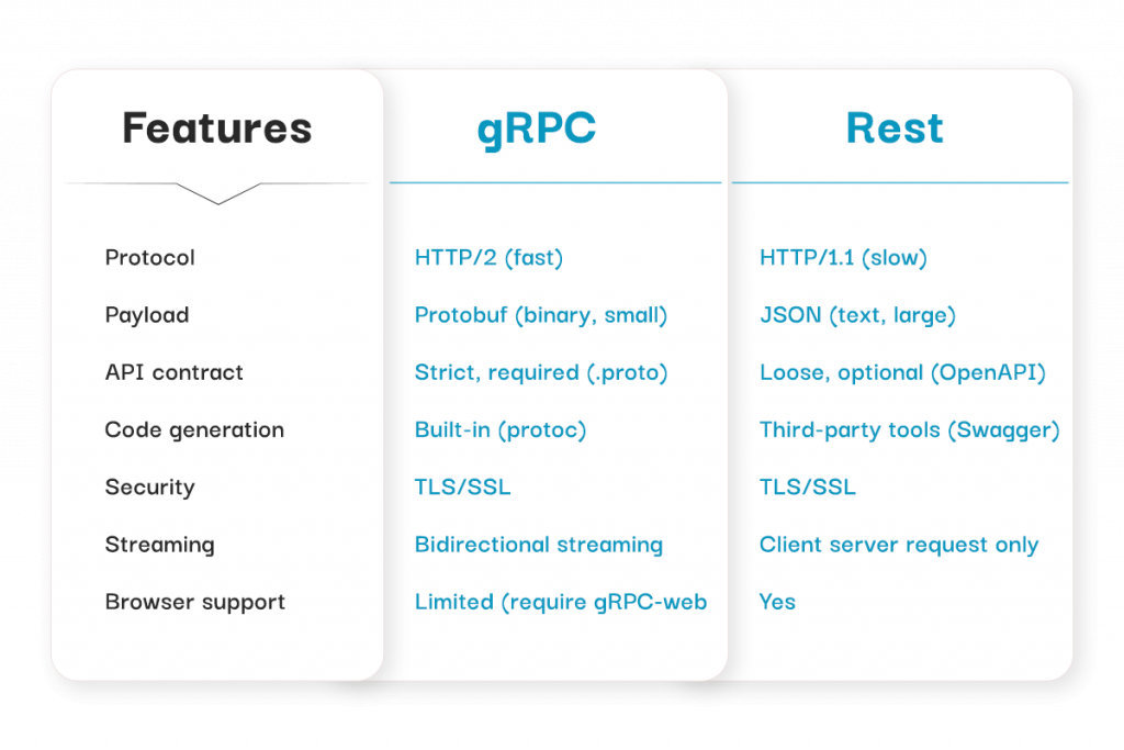 gRPC Explained: A Complete Guide to Remote Procedure Calls & Workflows